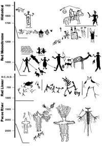 Rock Art Styles